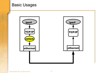 Netem -emulating real networks in the lab | PDF