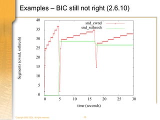 Netem -emulating real networks in the lab | PDF