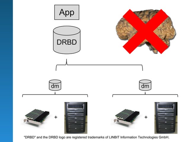 Storage Replication in High-Performance High-Availability Environments ...