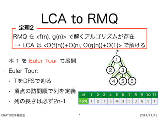 LCA and RMQ ~簡潔もあるよ！~ | PDF | Databases | Computer Software and Applications