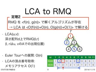 LCA and RMQ ~簡潔もあるよ！~ | PDF | Databases | Computer Software and Applications