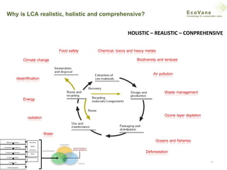 Lca And Sustainability With The Case Of Plastics | PDF