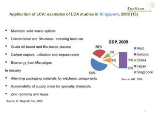 Lca And Sustainability With The Case Of Plastics | PDF