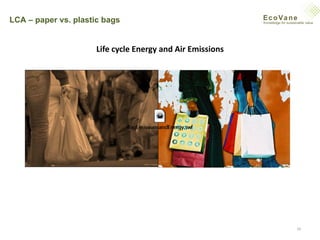 Lca And Sustainability With The Case Of Plastics | PDF