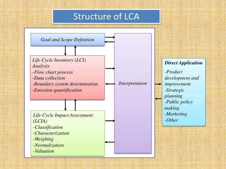 Lca and sustainable made gunamantha
