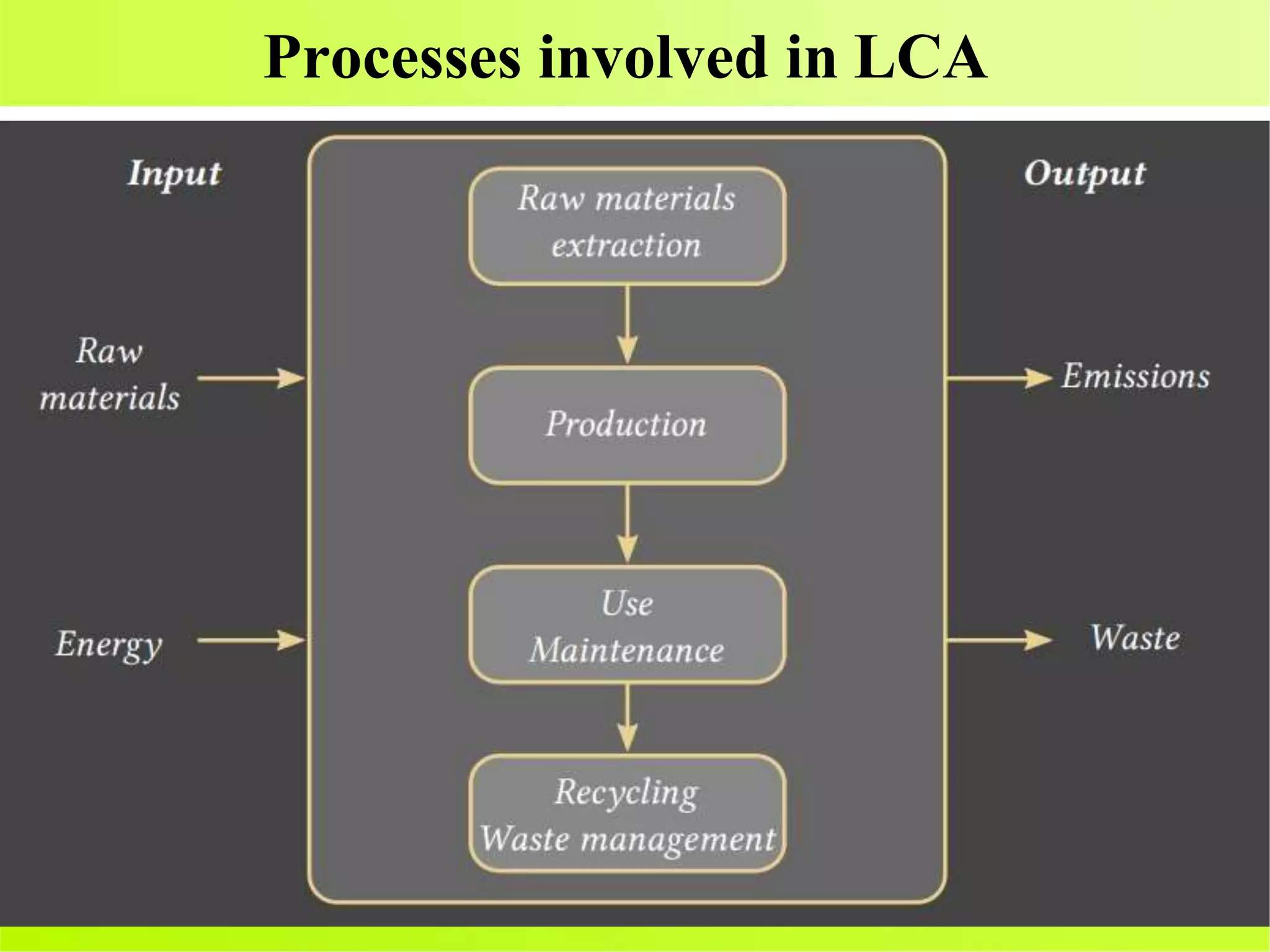 Lca approaches ppt | PPTX