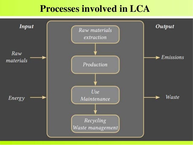 Lca approaches ppt