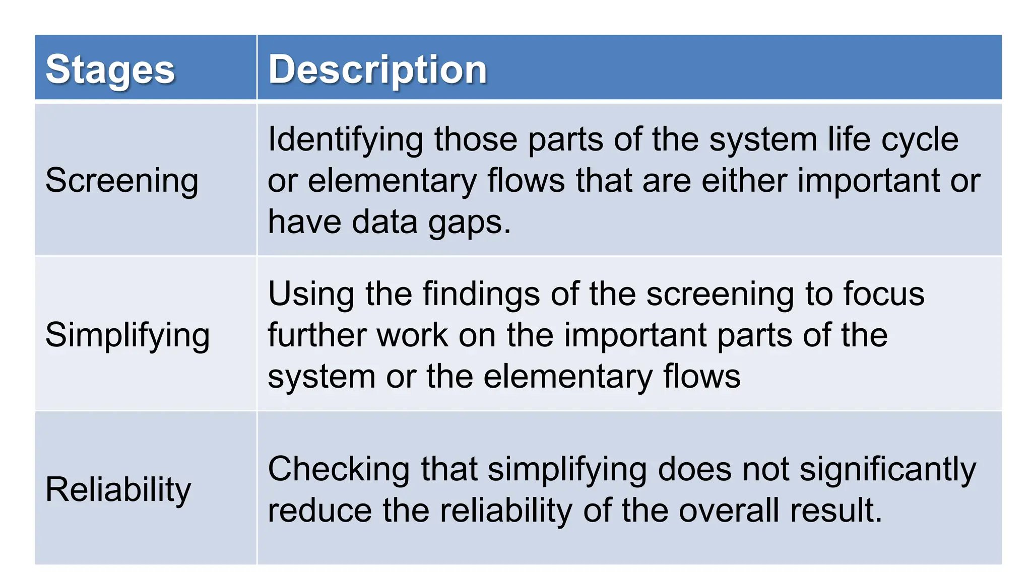 LCA Brief.pptx | Free Download