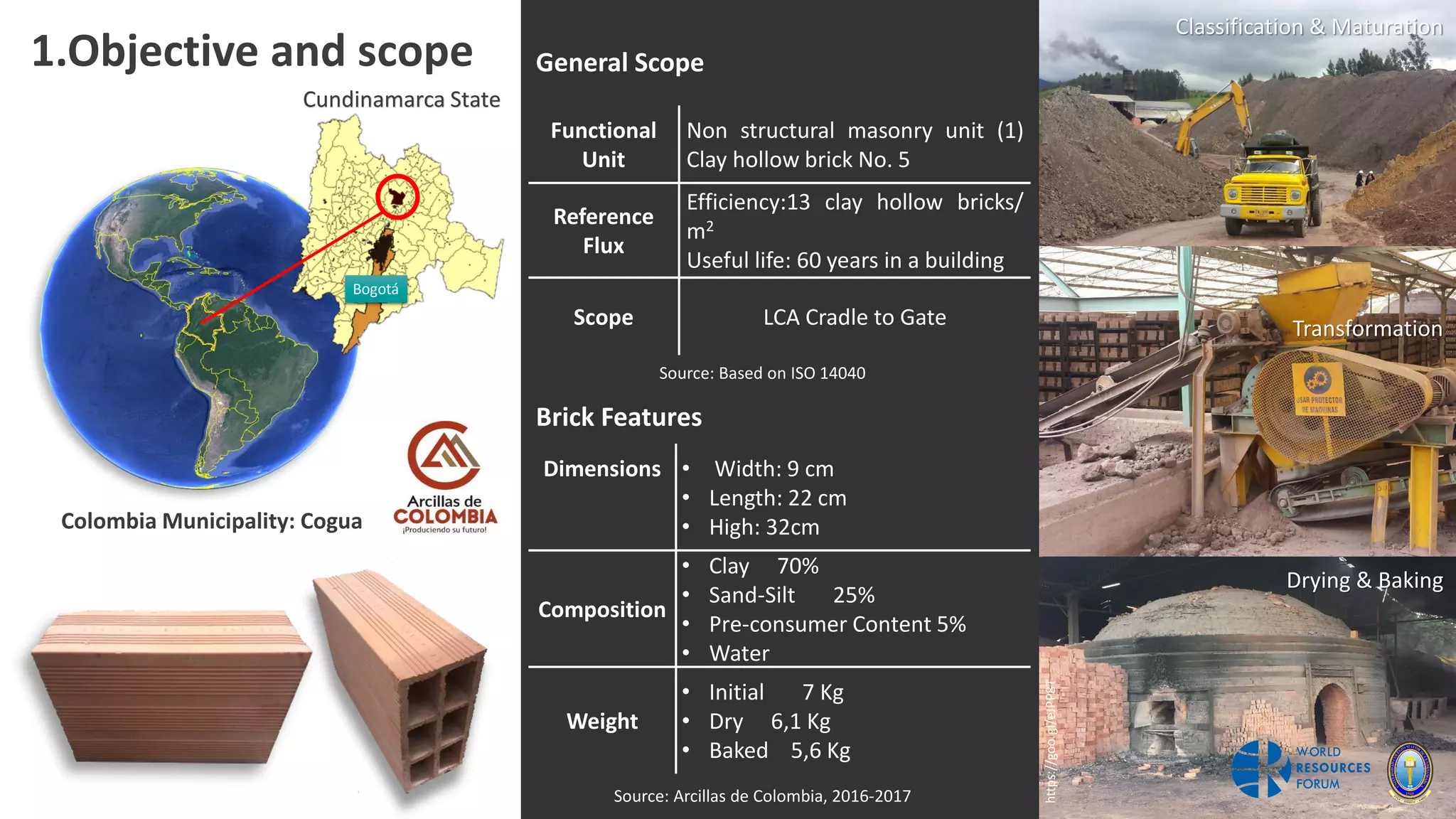 Methodology for the life cycle assessment of clay masonry from energy ...