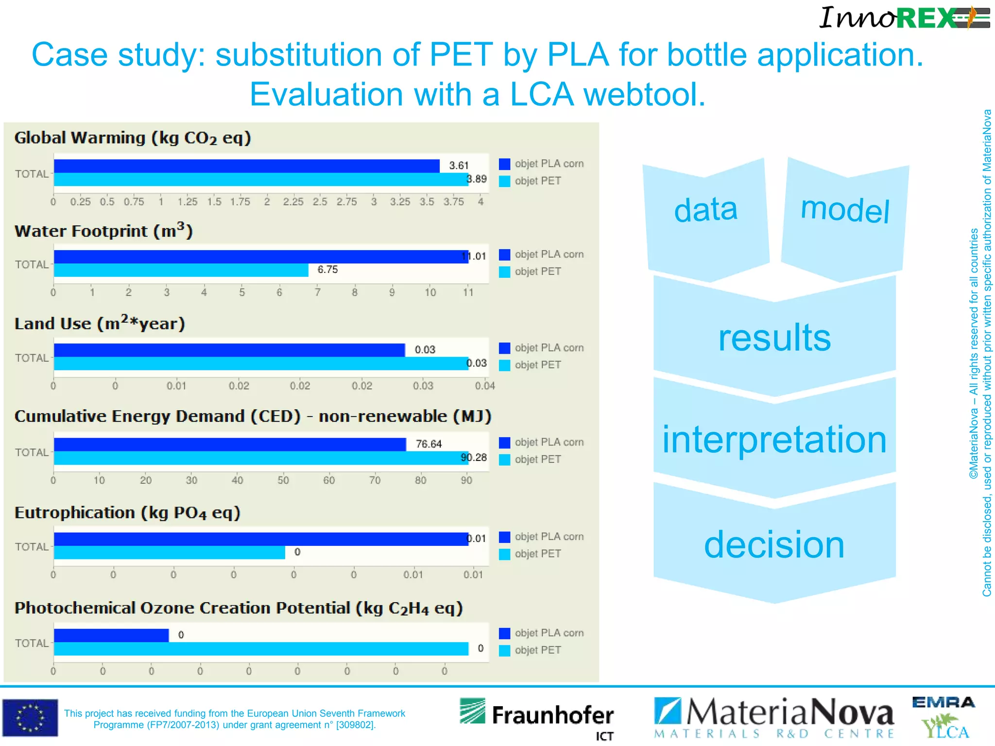 Greening the Life Cycle of Polylactide | PPTX