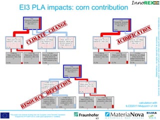 Greening the Life Cycle of Polylactide | PPTX