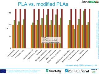 Greening the Life Cycle of Polylactide | PPTX