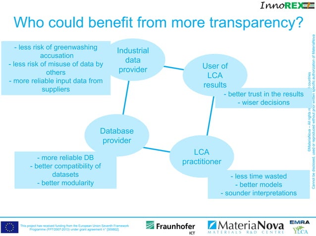 Greening the Life Cycle of Polylactide | PPT