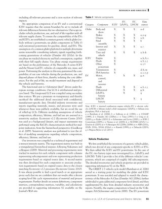 Lca electric vehicles | PDF