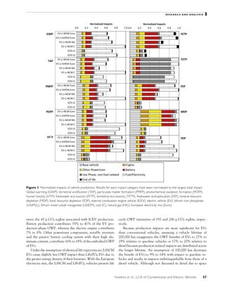 Lca Of Electric Vehicle Flow Diagram Delivers Hybrid Drive L