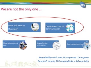 Lca empowerment course webinar | PPT