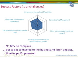 Lca empowerment course webinar | PPT