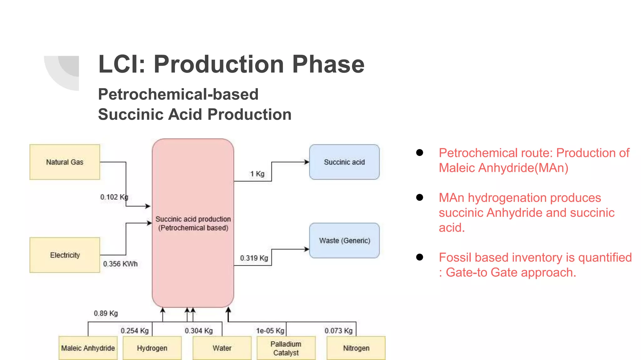 Lca mini project coffee-cups_life cycle assessment & product redesign ...