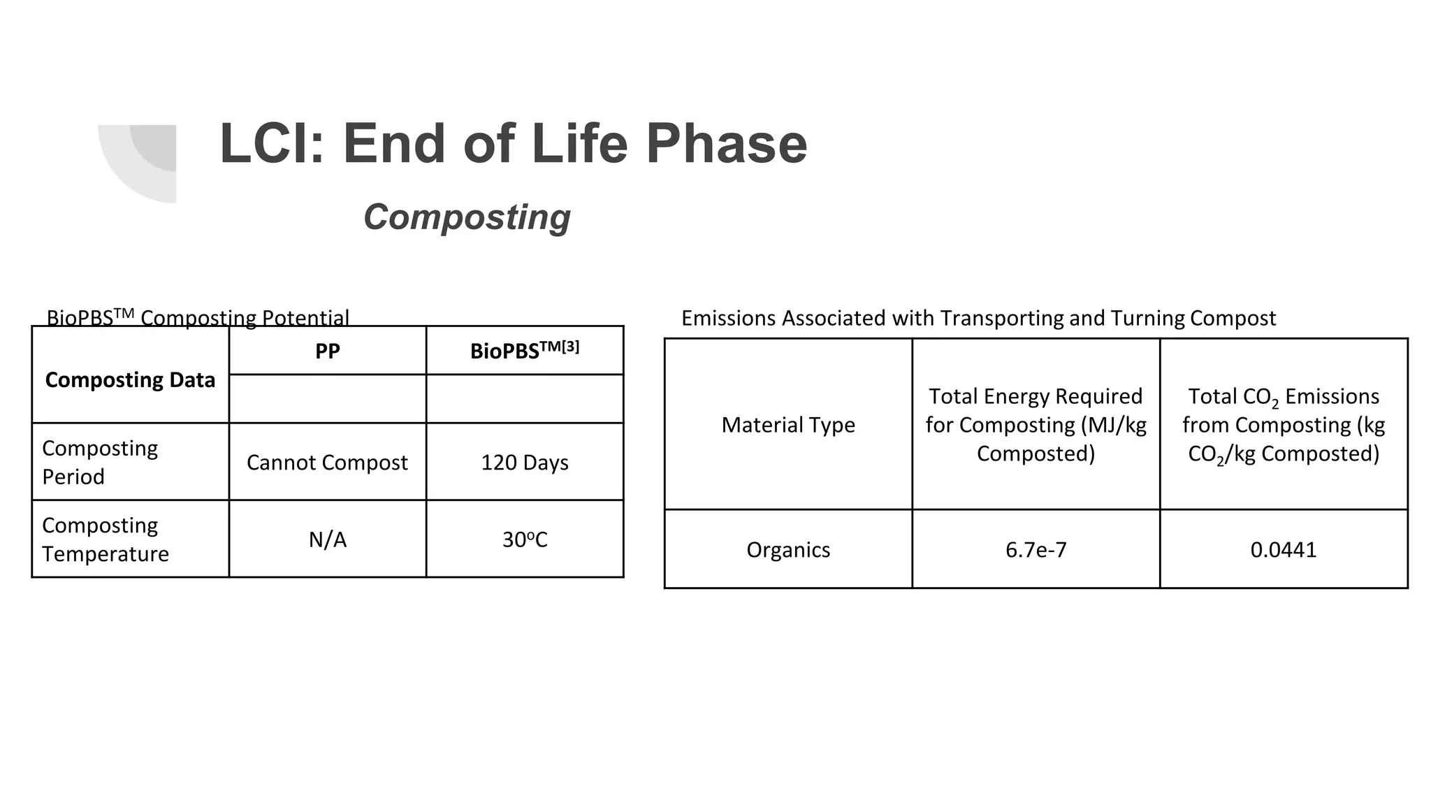Lca mini project coffee-cups_life cycle assessment & product redesign ...