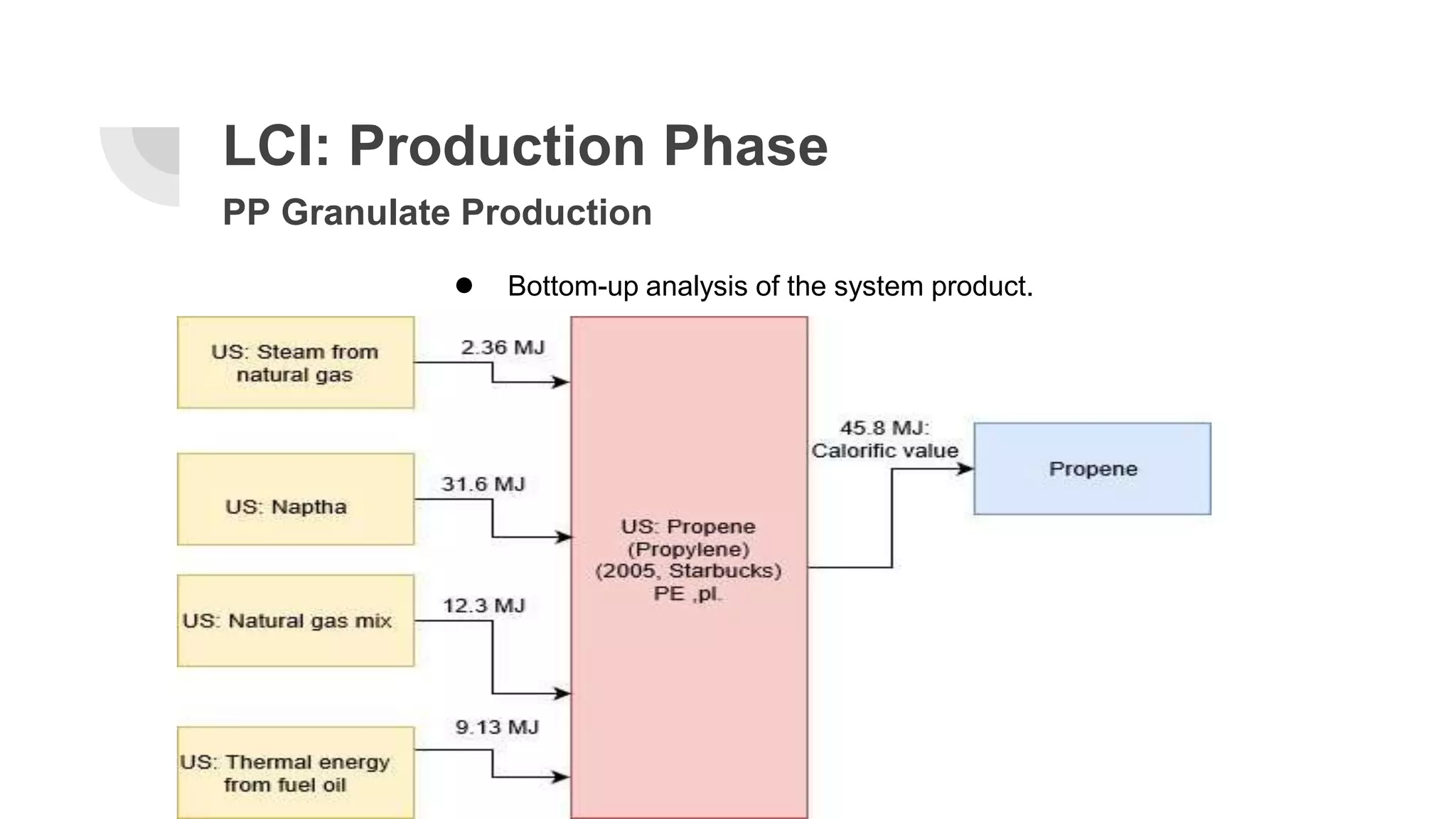Lca mini project coffee-cups_life cycle assessment & product redesign ...