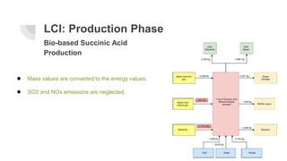 Lca mini project coffee-cups_life cycle assessment & product redesign ...