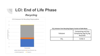 Lca mini project coffee-cups_life cycle assessment & product redesign | PPTX | Chemistry | Science