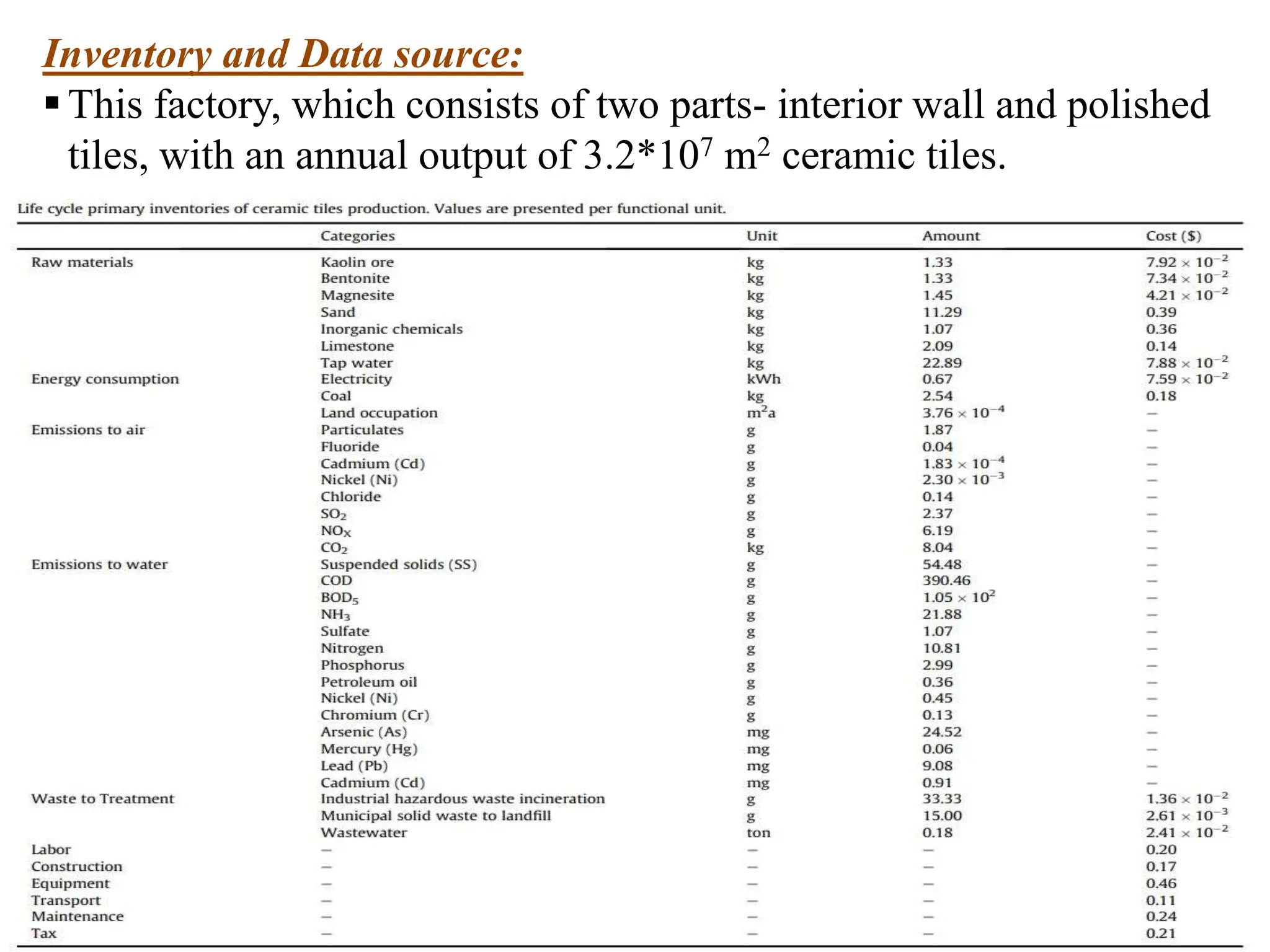 Life cycle assessment of ceramic tiles including various manufacturing ...