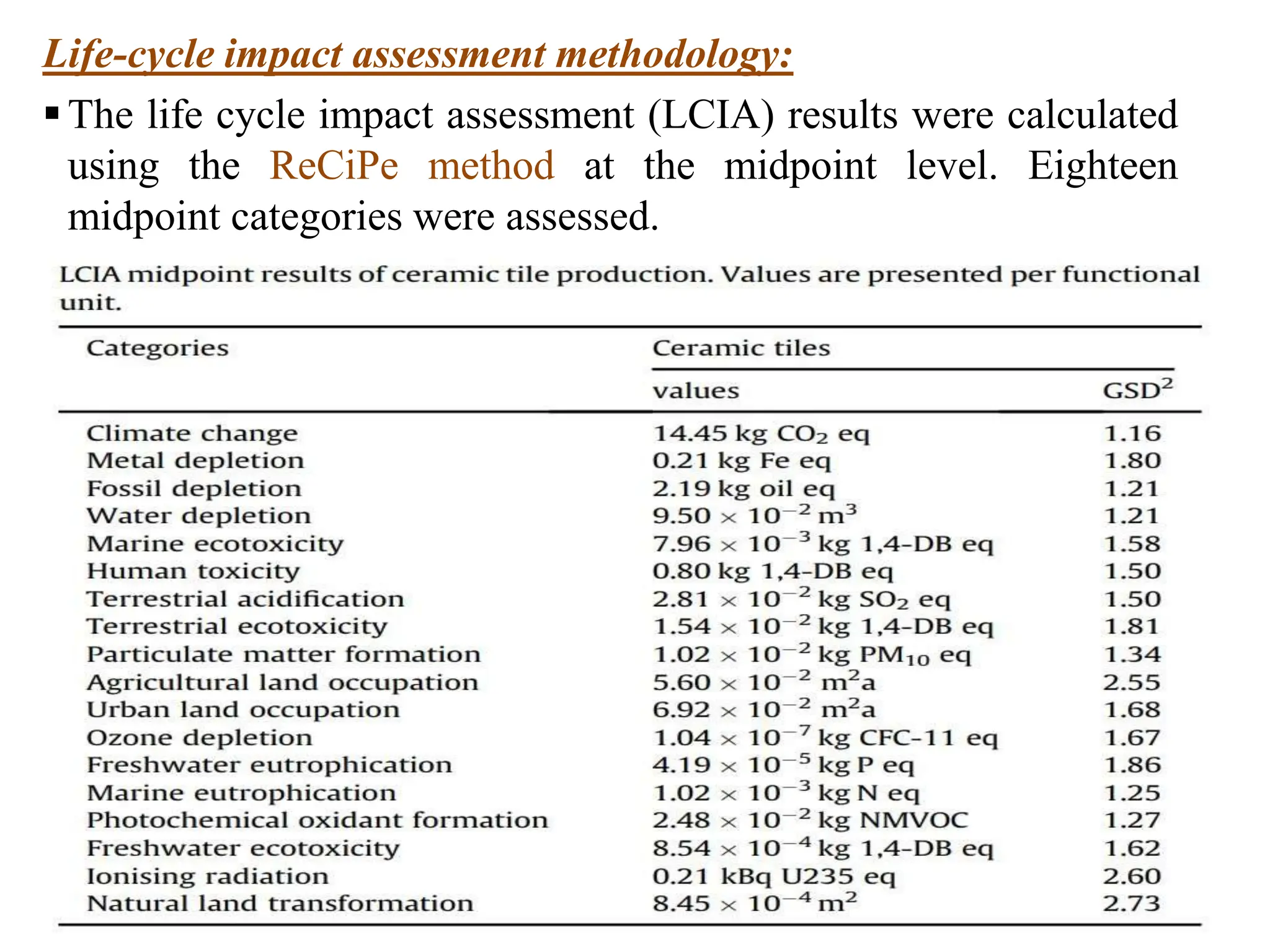 Life cycle assessment of ceramic tiles including various manufacturing ...