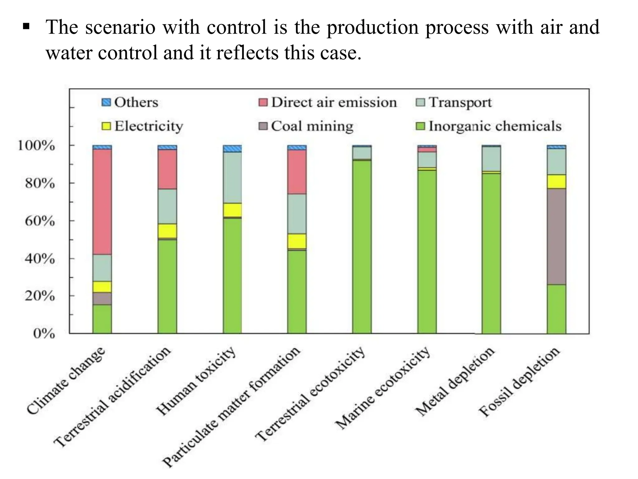 Life cycle assessment of ceramic tiles including various manufacturing ...