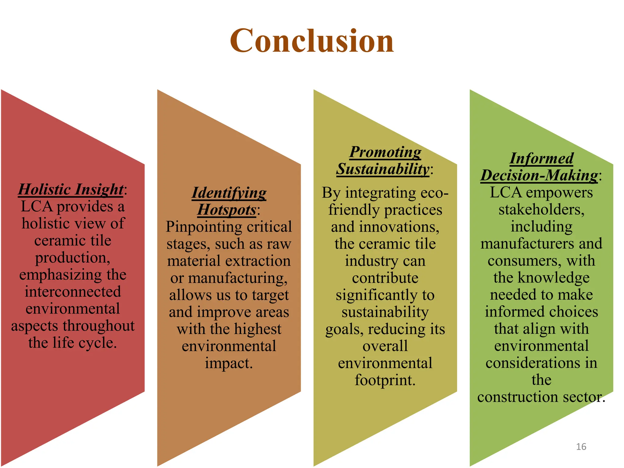 Life cycle assessment of ceramic tiles including various manufacturing ...