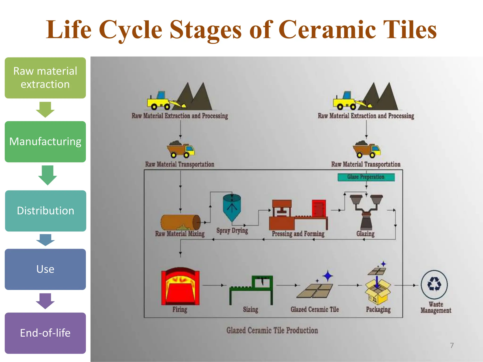 Life cycle assessment of ceramic tiles including various manufacturing ...
