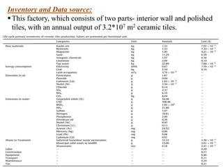 Life cycle assessment of ceramic tiles including various manufacturing ...