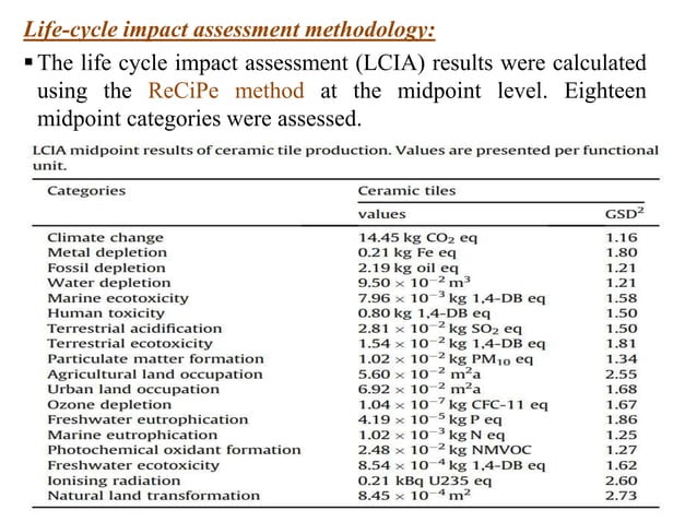 Life cycle assessment of ceramic tiles including various manufacturing ...