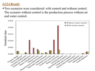 Life cycle assessment of ceramic tiles including various manufacturing ...