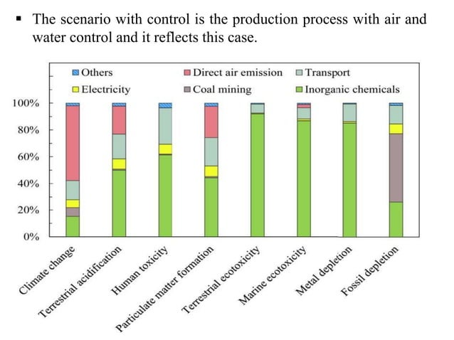 Life cycle assessment of ceramic tiles including various manufacturing ...