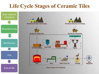 Life cycle assessment of ceramic tiles including various manufacturing ...