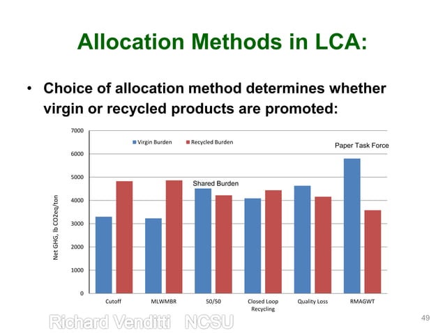 Life cycle analysis of paper products by North Carolina University | PPT