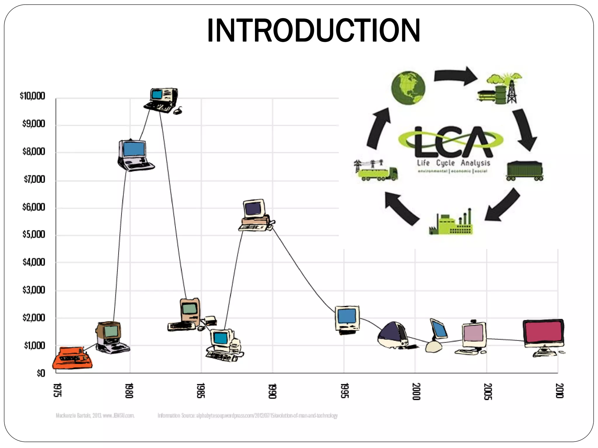 Life Cycle Assessment on Personal Computer | PDF