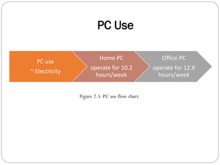 Life Cycle Assessment on Personal Computer | PDF