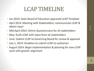 Local Control & Accountability Plan (LCAP) | PPT