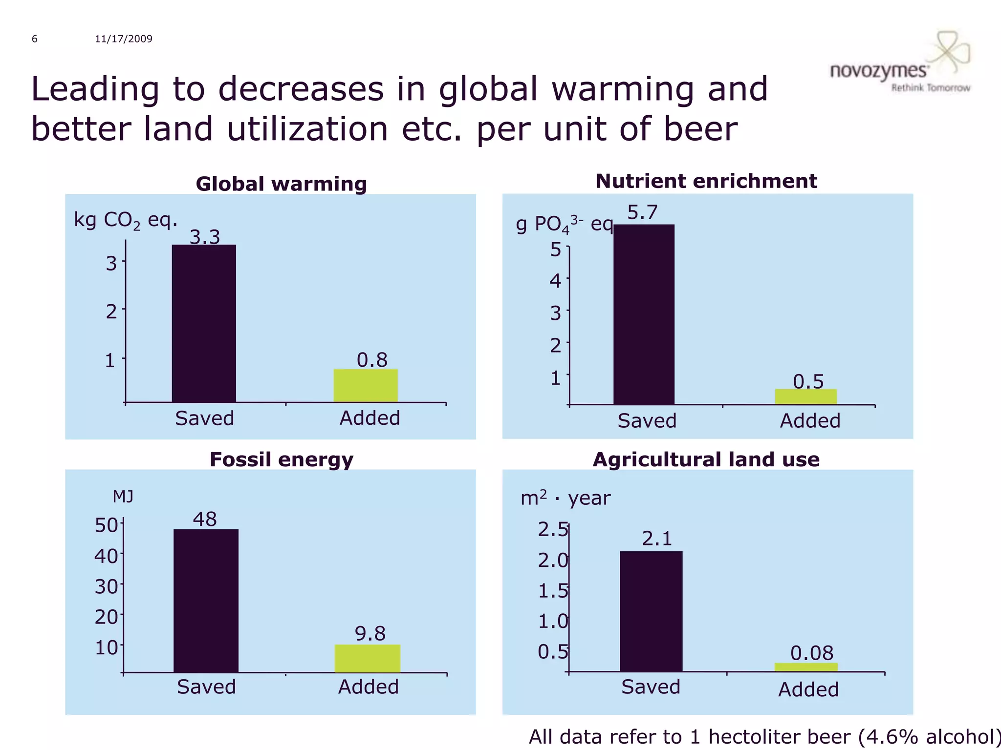 Life cycle analysis brewing with unmalted barley | PPTX