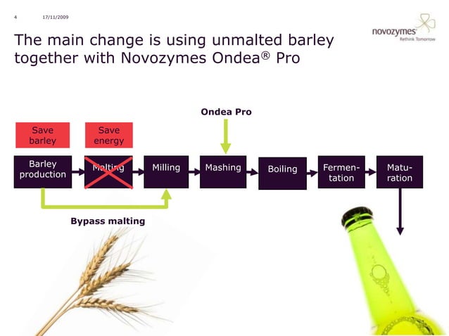 Life cycle analysis brewing with unmalted barley | PPT