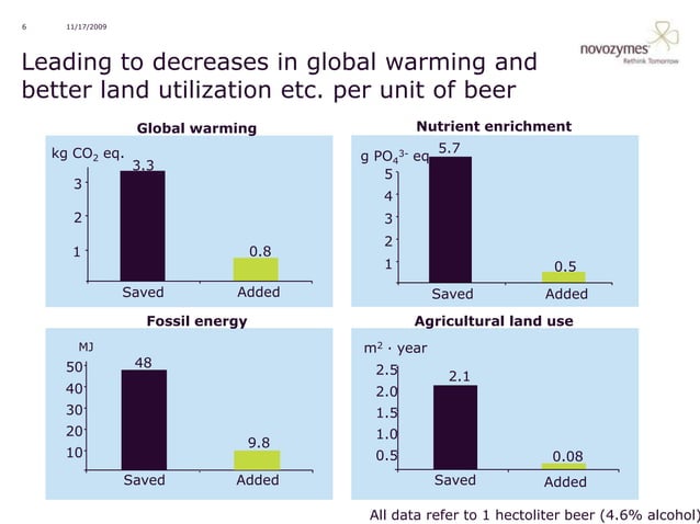 Life cycle analysis brewing with unmalted barley | PPTX | Food & Drink