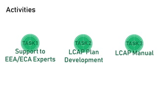 Development of Local Climate Action Plans in 3 Jordanian Municipalities ...