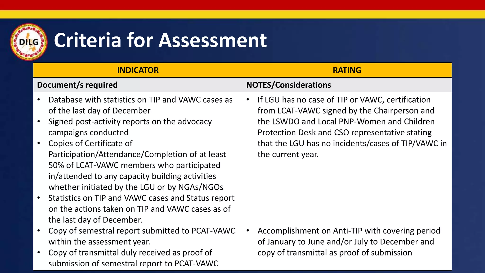 LCAT-VAWC-Presentation-1.pptx
