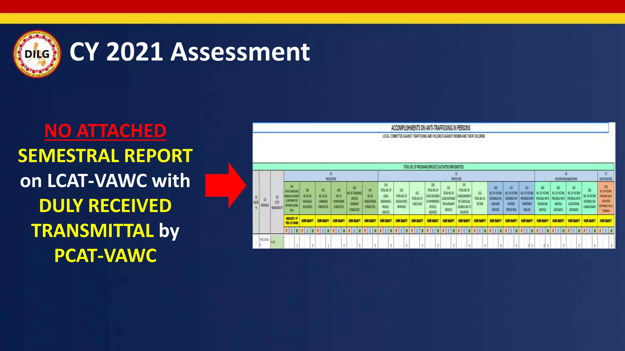 LCAT-VAWC-Presentation-1.pptx