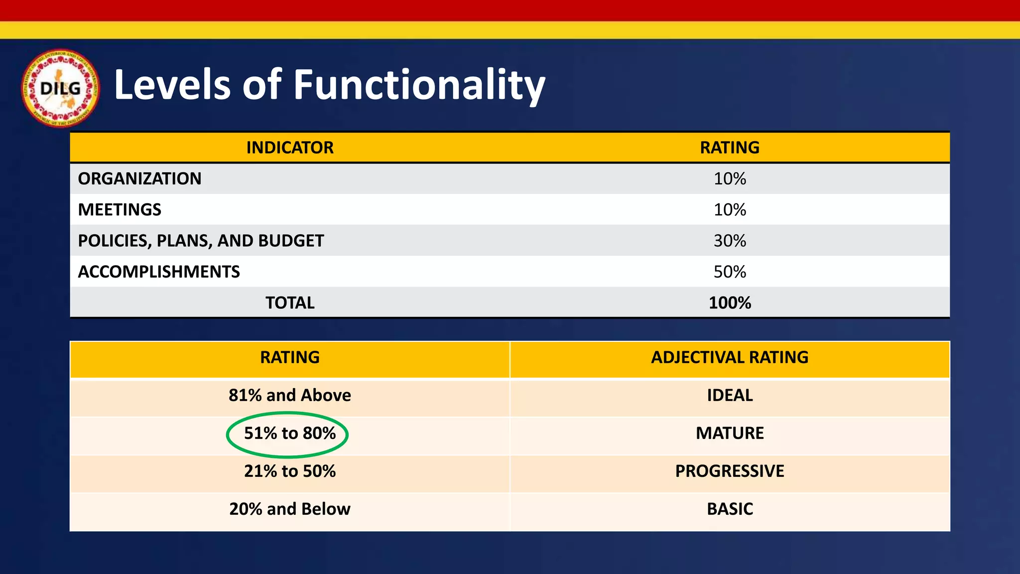 LCAT-VAWC-Presentation-1.pptx
