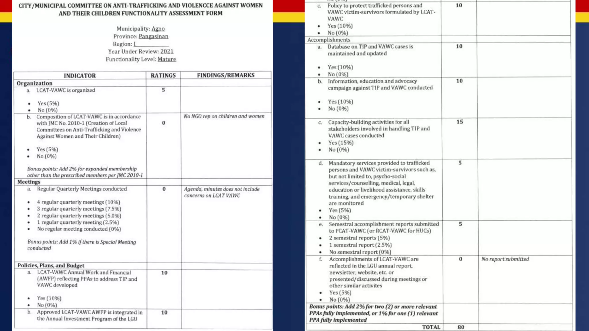 LCAT-VAWC-Presentation-1.pptx