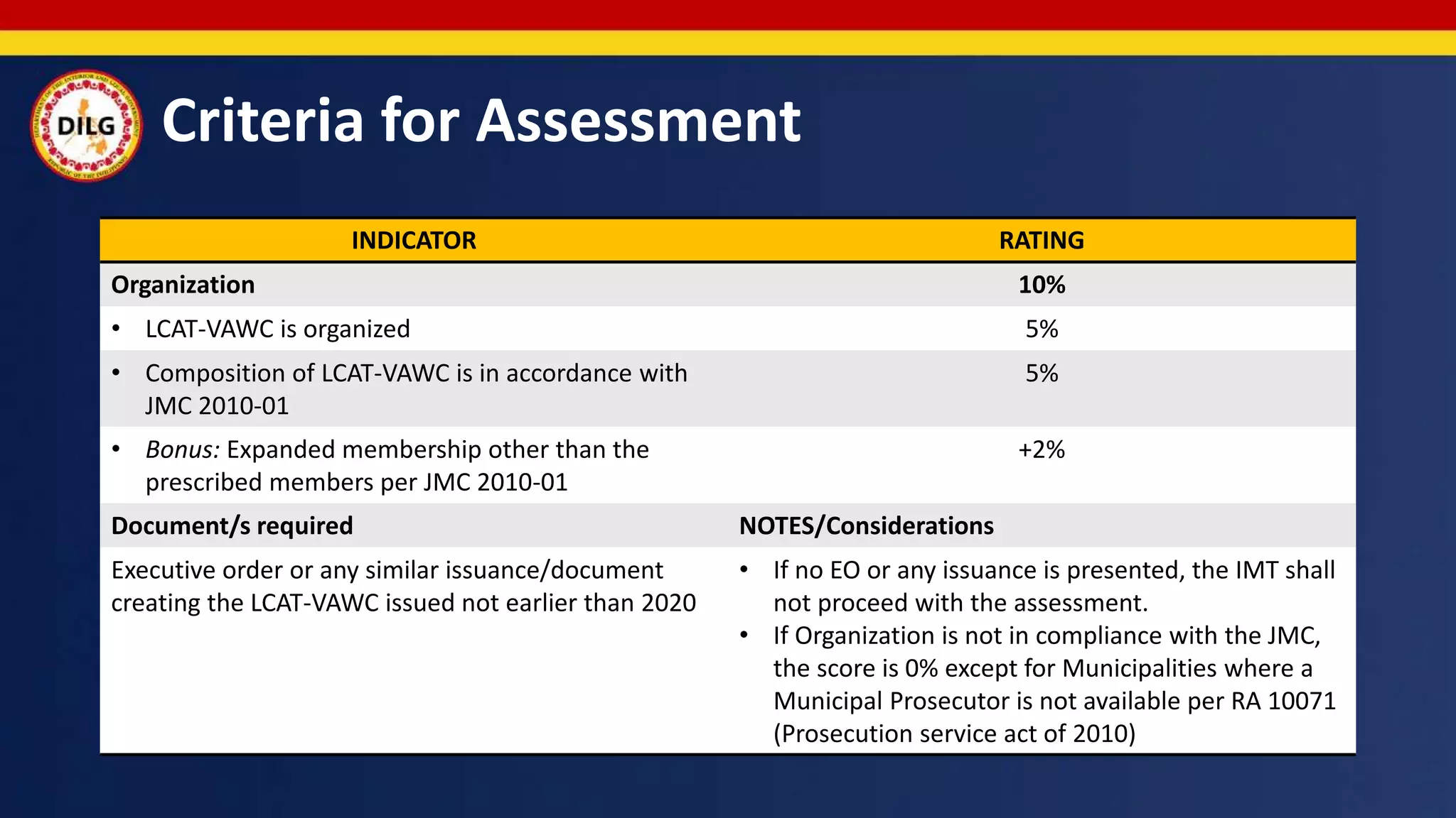 LCAT-VAWC-Presentation-1.pptx