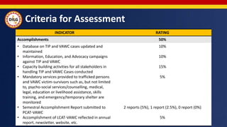 LCAT-VAWC-Presentation-1.pptx